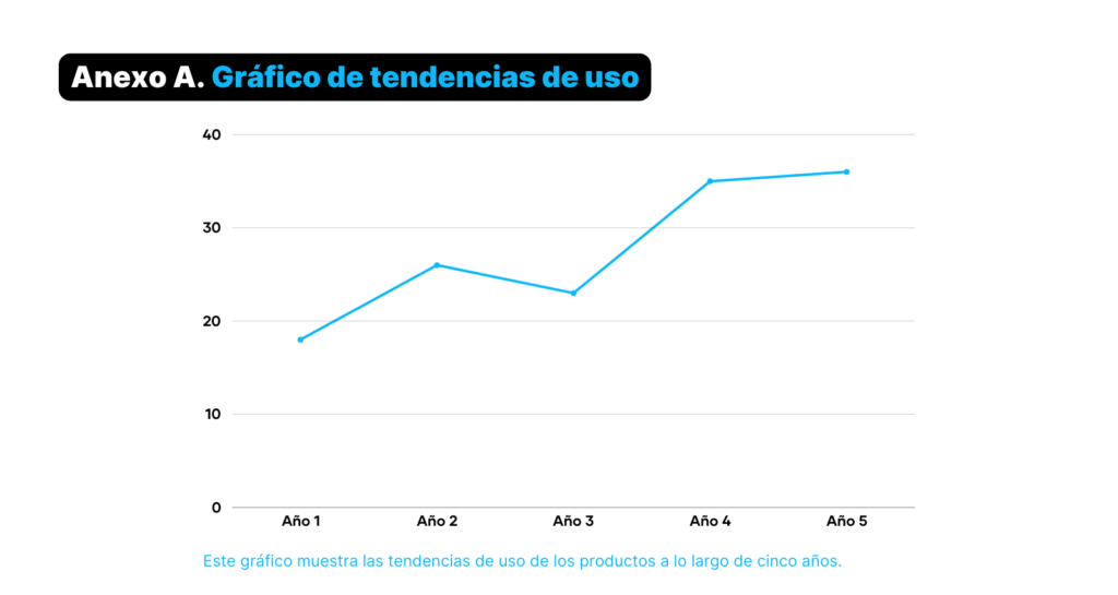 Anexos en APA 7° edición: Ejemplos y guía completa