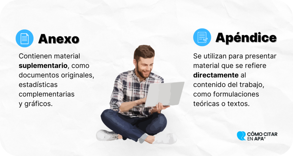 Anexos en APA 7° edición: Ejemplos y guía completa