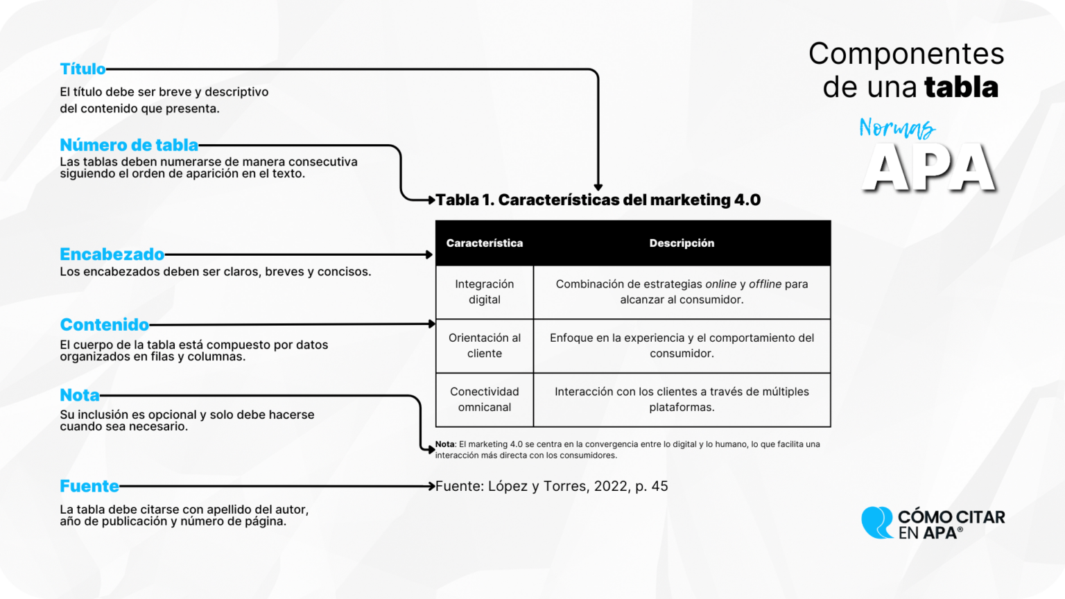 Tablas APA » Aprende el Formato Correcto