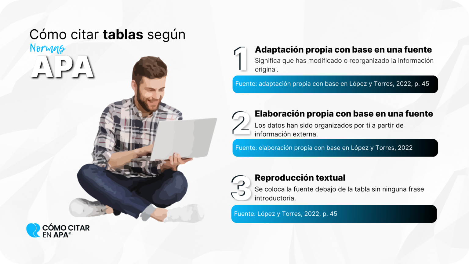 Tablas APA » Aprende el Formato Correcto